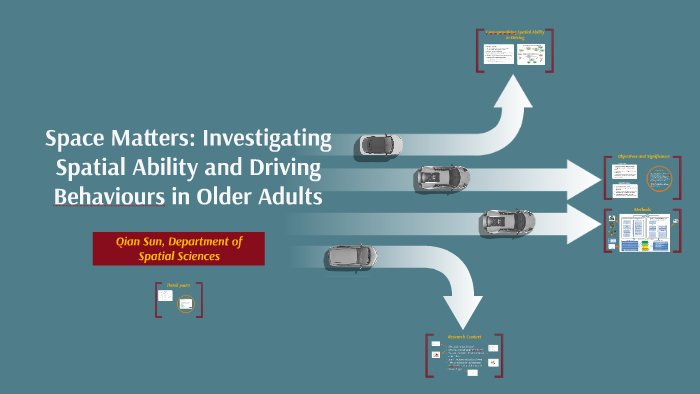 Space Matters: Investigating Spatial Ability and Driving Behaviours in ...