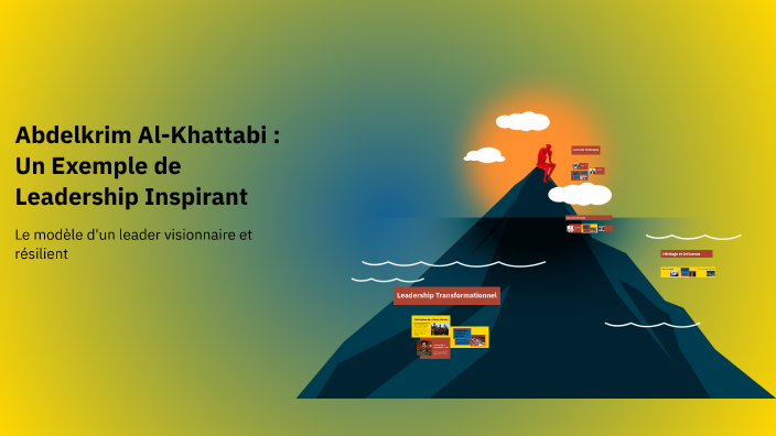 Abdelkrim Al-Khattabi : Un Exemple de Leadership Inspirant by asmae ...
