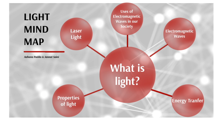 Light Mind Map by Jannat Saini on Prezi