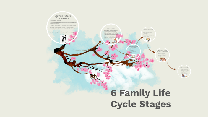 6 Family Life Cycle Stages by kelly delgado on Prezi
