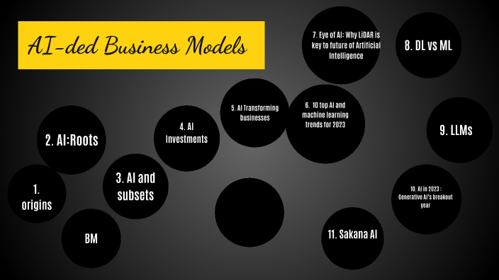 AI-ded Business Models by YNM Aasini on Prezi