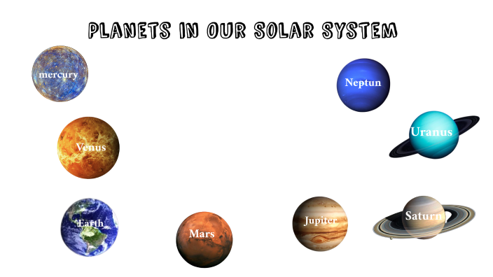 Planets in Our Solar System by Still Available on Prezi