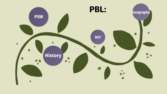 PBL by Eden Marshall on Prezi