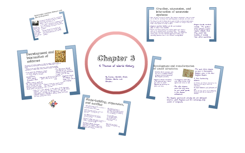 Chapter 3: Five Themes of World History by AP Group on Prezi