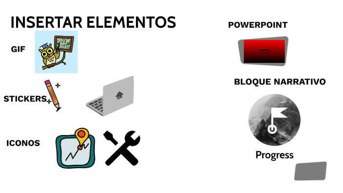 INSERTAR ELEMENTOS by ISMAEL ACEVEDO CISNEROS on Prezi