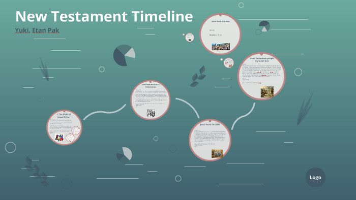 New Testament Timeline by on Prezi