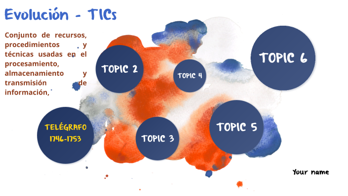 Evolución-TICs by Edgar Ramos on Prezi