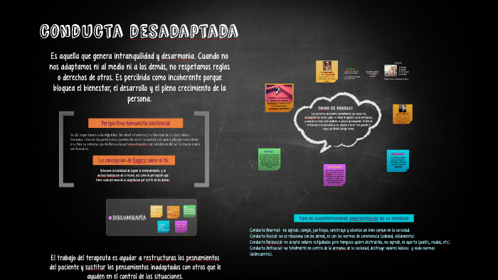 conducta desadaptada by Alahis Simental Zamarripa on Prezi