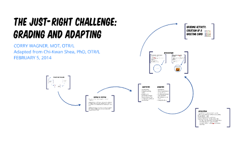 the just-right challenge: by Corry Wagner on Prezi