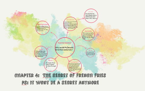 Chapter 4 Chew on This by Lia Joksch on Prezi