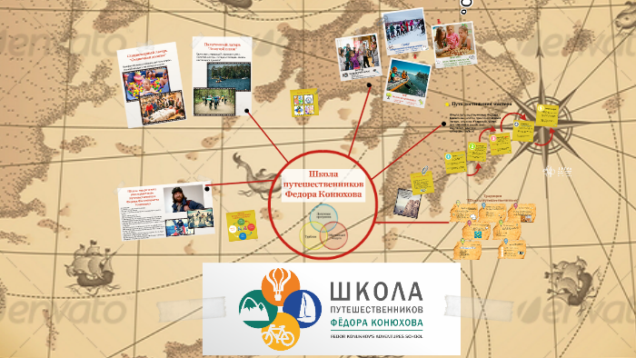 Школа путешественников Федора Конюхова by Maria Shvedova on Prezi
