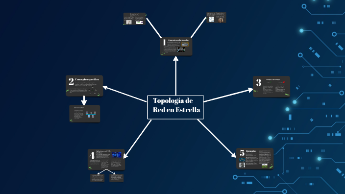 Topología de Red en Estrella by Carlos Antonio González Martínez on Prezi