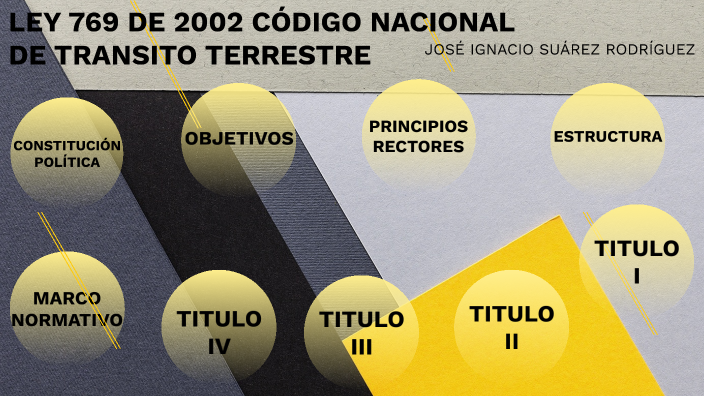 ESTRUCTURA LEY 769 DE 2002 by Ignacio Suarez on Prezi
