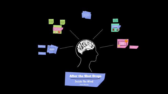 After the Shot Drops, Inside the Mind by Jonna Massey on Prezi