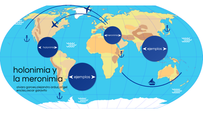 holonimia y la meronimia by alvaro,angel,alejandro,oscar garces,enciso ...