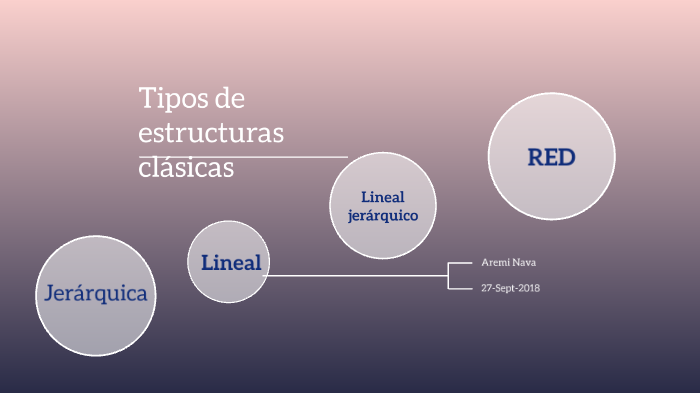 Tipos de estructuras clásicas by Aremi Nava on Prezi