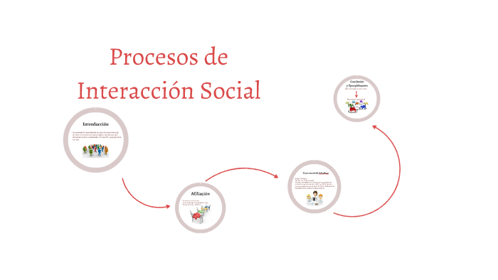 Procesos de Interacción Social by Francisca Pérez Guajardo on Prezi