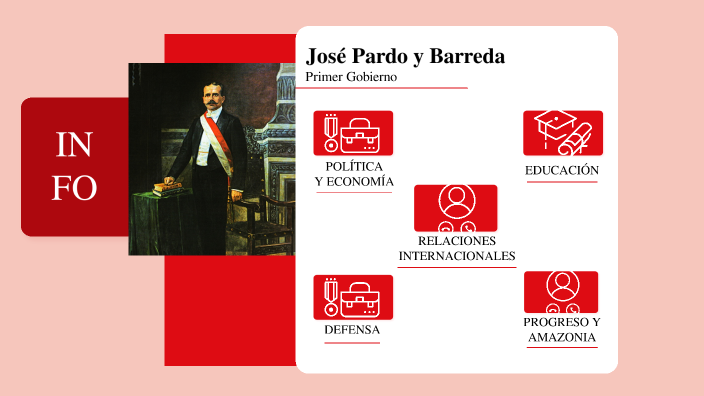 José Pardo y Barreda completo by Mat as Fabi n GUTI RREZ FUENTES on Prezi