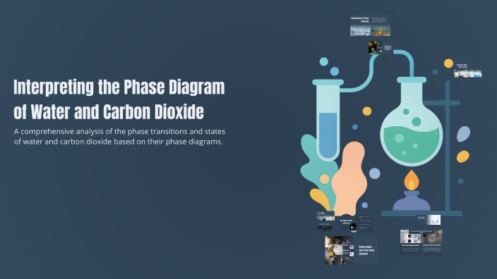 Interpreting the Phase Diagram of Water and Carbon Dioxide by rei ciara ...