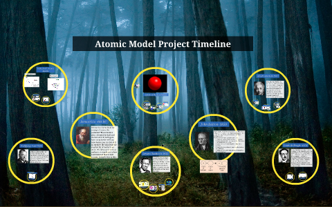 Atomic Model Project Timeline by Christine Reichard on Prezi
