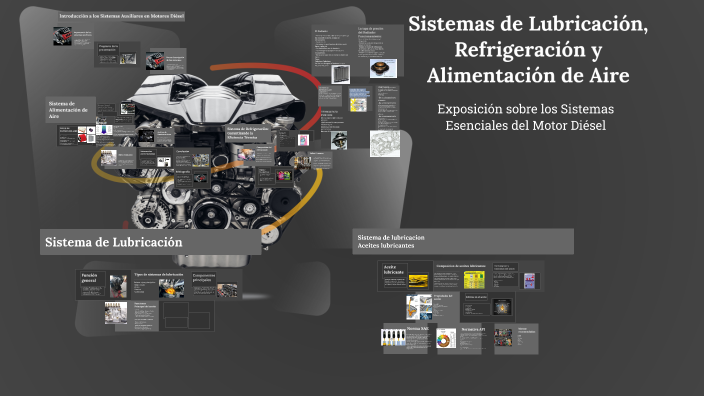 Sistemas de Lubricación, Refrigeración y Alimentación de Aire by Alexander Miguel Huisa Soto on ...