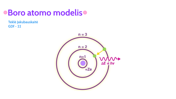BORO ATOMO MODELIS Teklė Jakubauskaitė by teklė jakubauskaitė on Prezi