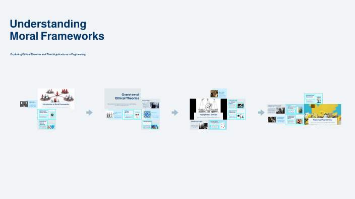 Understanding Moral Frameworks by mohamed khaled on Prezi