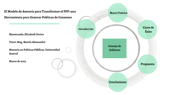 El Modelo de Asesoría para transformar la Formulación de Políticas ...