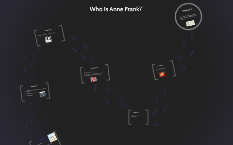 Who Is Anne Frank? by Kiley Bertrand on Prezi