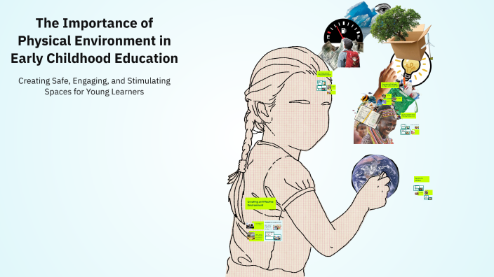 The Importance of Physical Environment in Early Childhood Education by ...