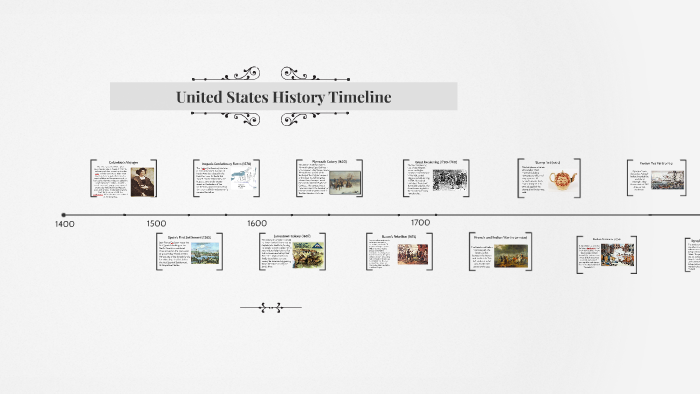 United States History Timeline by Morgan Curtis on Prezi