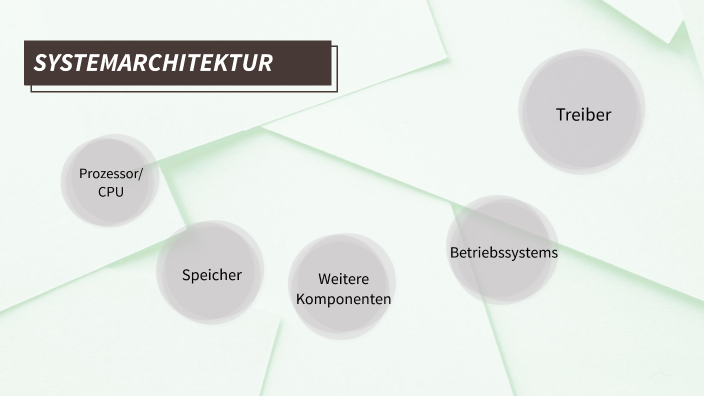 Systemarchitektur by Naomi Haiden on Prezi