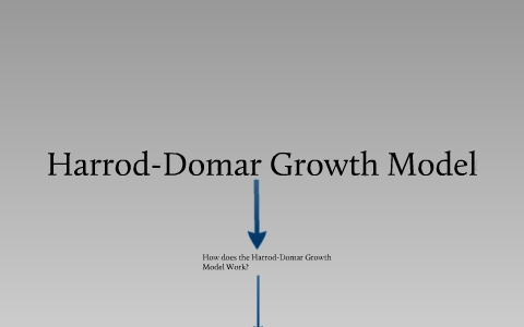 Harrod-Domar Growth Model by Justin Muenker on Prezi