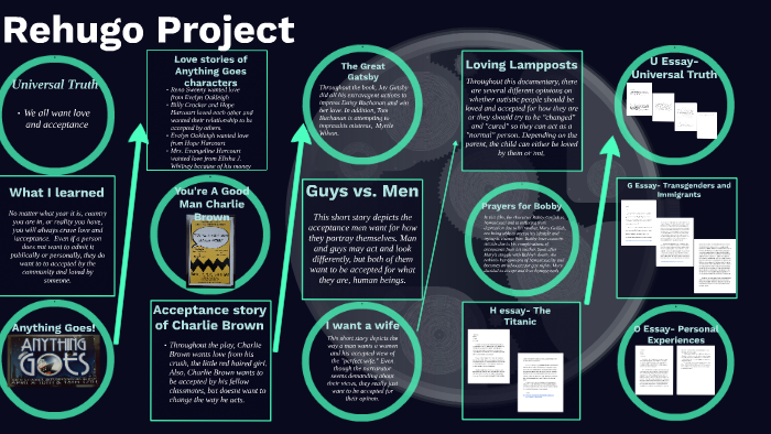 Rehugo Project by Jasmine Moreno on Prezi