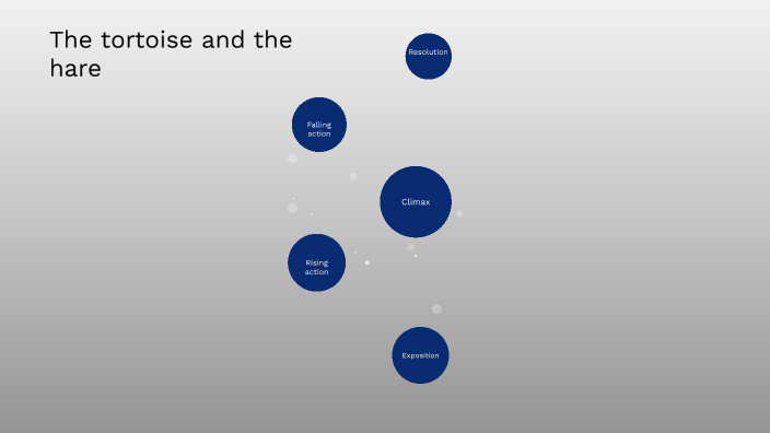 Narrative writing by syed ghous on Prezi