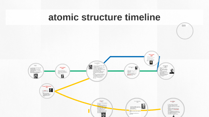 atomic structure timeline by EG Galvez on Prezi
