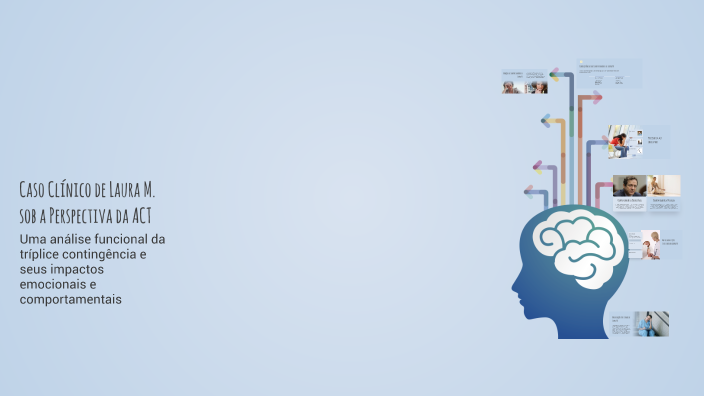 Caso Clínico de Laura M. sob a Perspectiva da ACT by Taila Tavares on Prezi