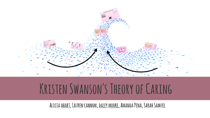 Kristen Swanson's - Theory of Caring by Daley Moore on Prezi