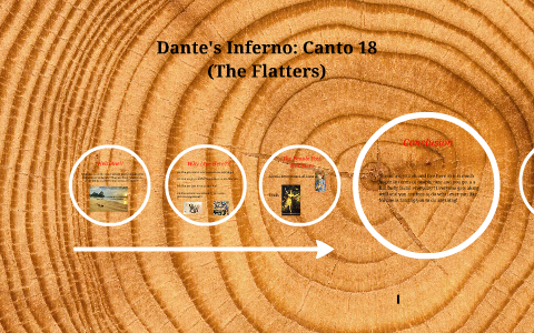 Dante's Inferno: Canto 18 (The Flatters) by Alex Ball on Prezi