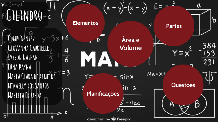 Cilindro by Giovanna Gabrielle Assunção da Silva on Prezi