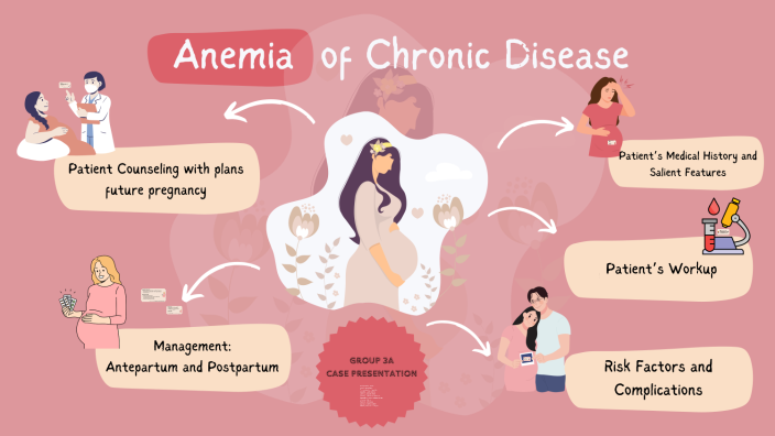 Anemia of Chronic Disease by Athessa Angela Medida on Prezi