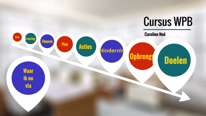 Cursus WPB 2022-2023 Carolien Noé by Carolien Noé on Prezi