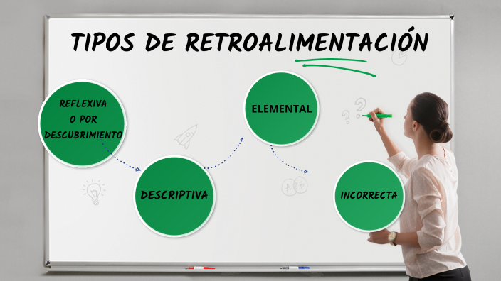 TIPOS DE RETROALIMENTACIÓN by sofia cauper on Prezi