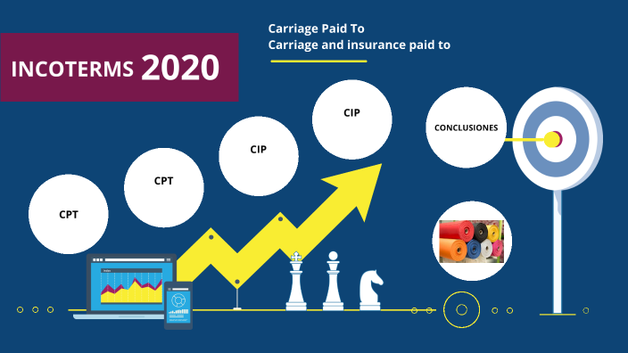 INCOTERMS CPT Y CIP by Andrea Salazar on Prezi