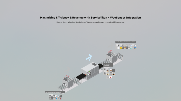 Maximizing Efficiency & Revenue with ServiceTitan + WooSender Integration by Alejo Buitrago on Prezi