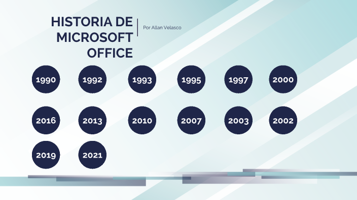 HISTORIA DE OFFICE by allan velasco on Prezi
