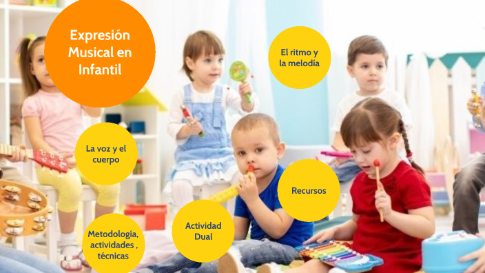 Expresión Musical by RUT RALLO AYERBE on Prezi