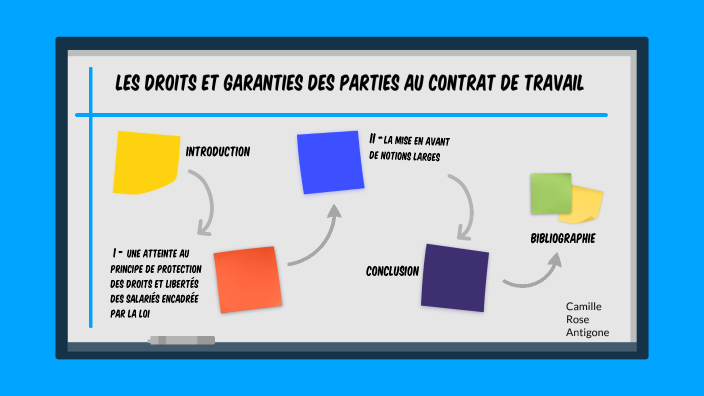 TD N°4 LES DROITS ET GARANTIES DES PARTIES AU CONTRAT DE TRAVAIL by ...