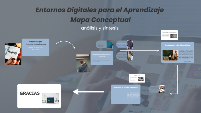 Entornos Digitales para el Aprendizaje: Mapa Conceptual by Lever Suarez ...