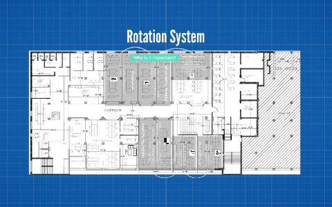 Rotation System by Yan Garin on Prezi
